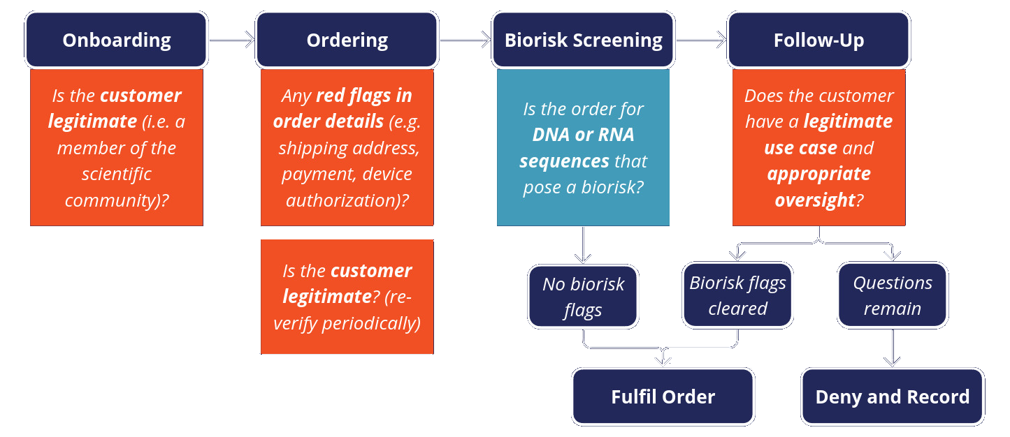 Common Mechanism - IBBIS
